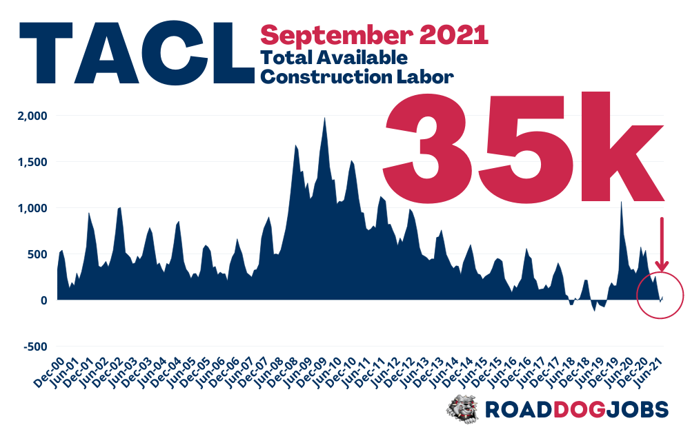 TACL - Total Available Construction Labor - September 2021 ...
